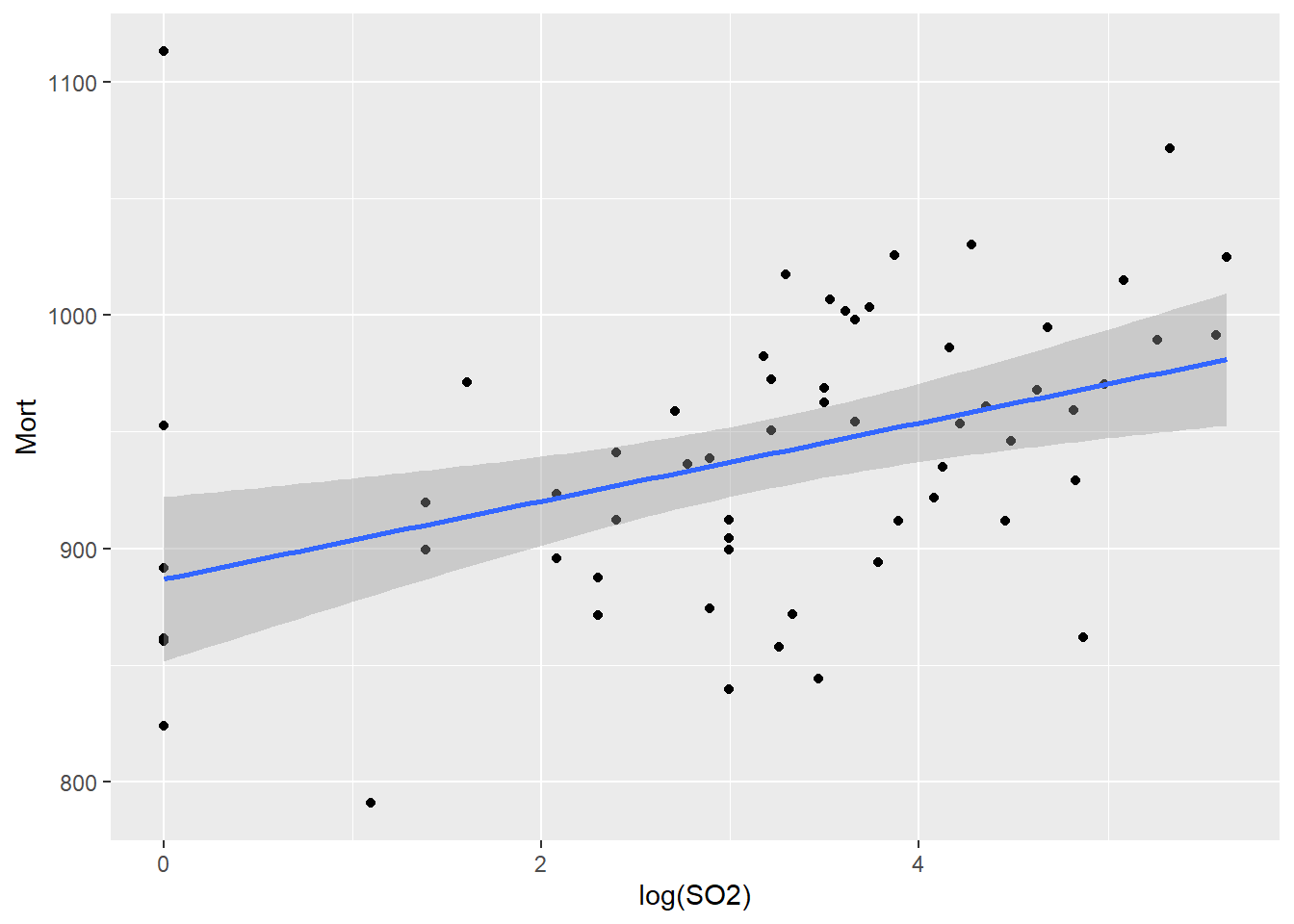 Course technology overview