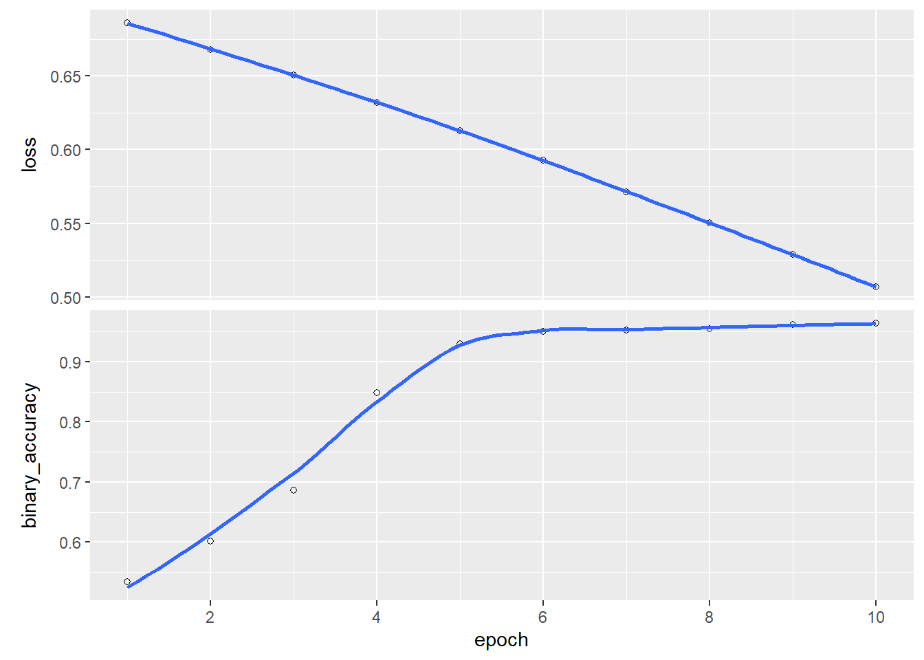Training neural networks